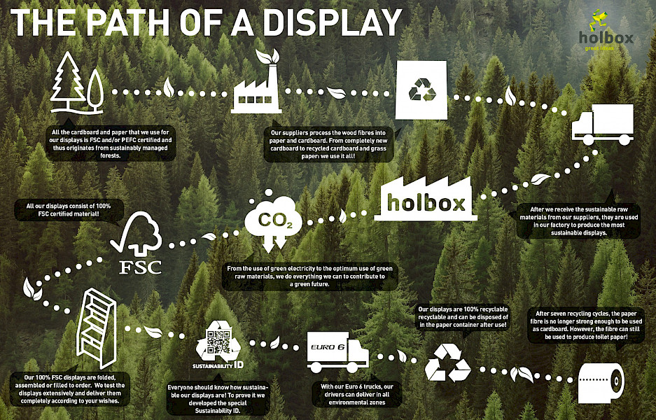 The path of a display - Classic Display Systems